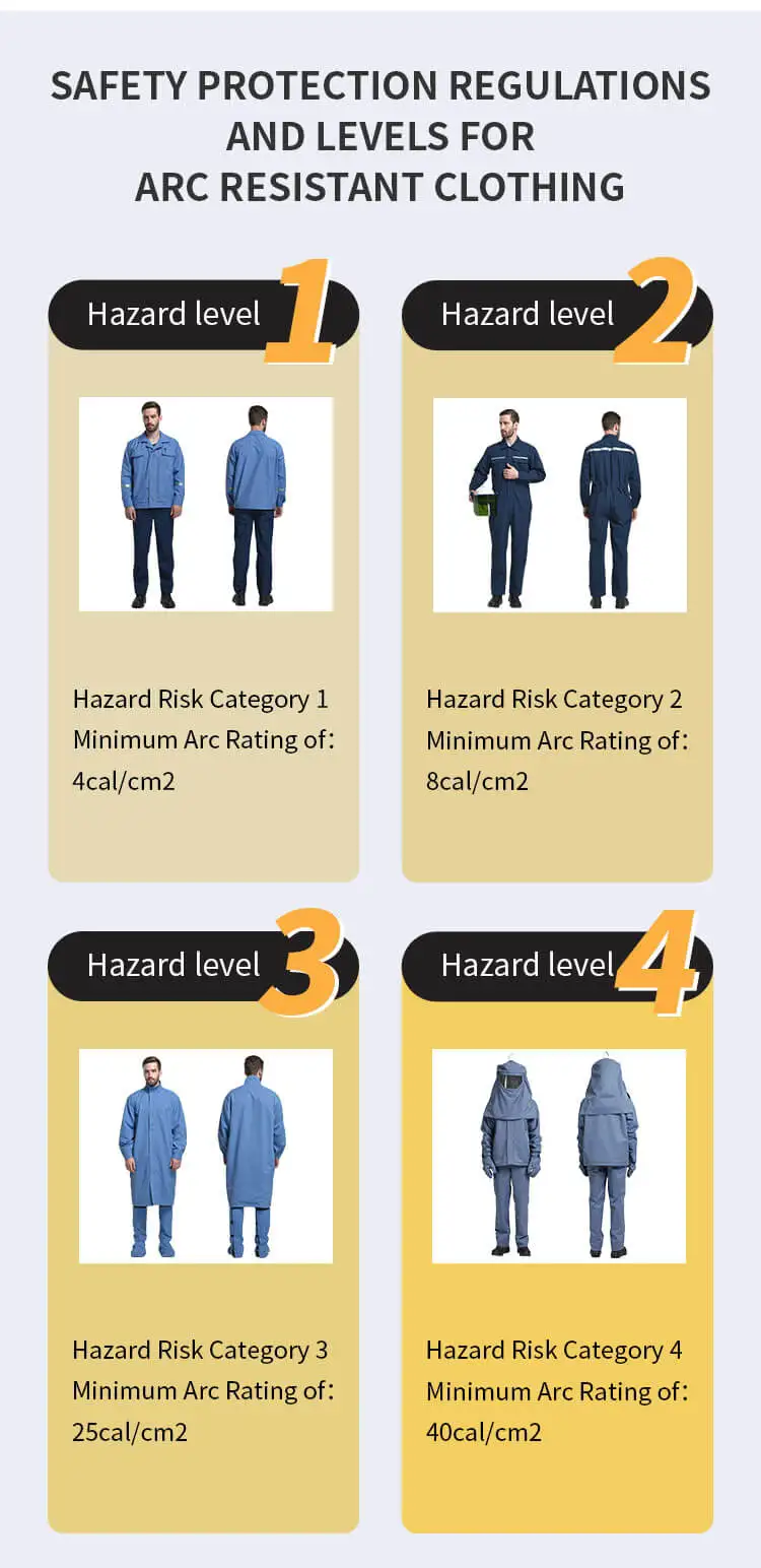 Alibaba.com: High Voltage Electricity Suit Electrical Arc Protection ...