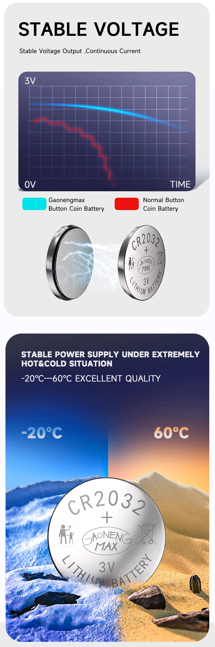 New Best OEM 210mah 3V Lithium Button Cell CR2032 Battery