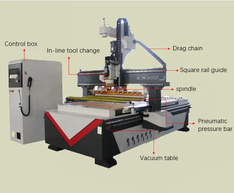 1325 Cnc Router For Cardboard Cnc Engraving Machine With Vacuum ...