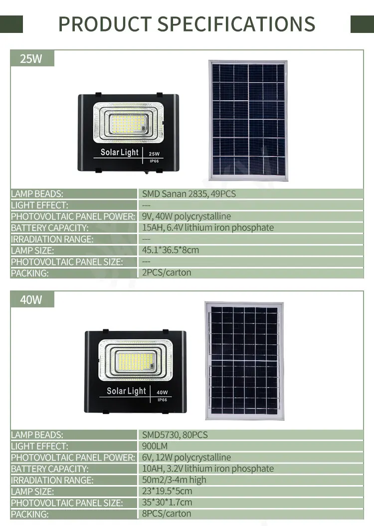 High Brightness Led Reflector Ip67 Solar Led Flood Light 200w 300w ...