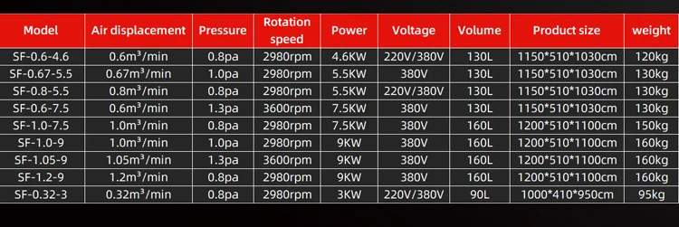 China Industrial Silent High Pressure 3kw 220v Screw Air Compressor 0 ...