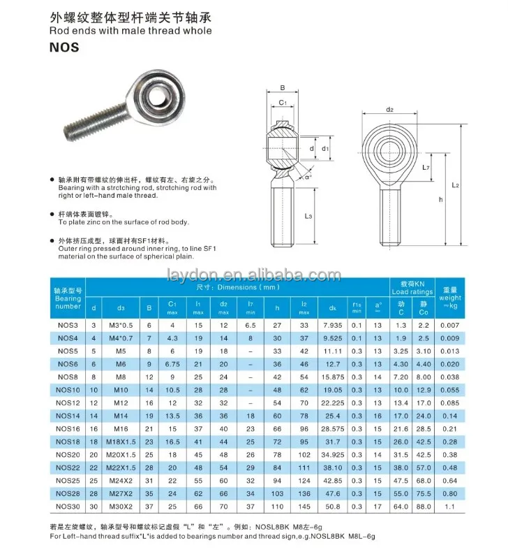 NOS 3T Rod End Plain Bearings - Durable & Versatile Solutions