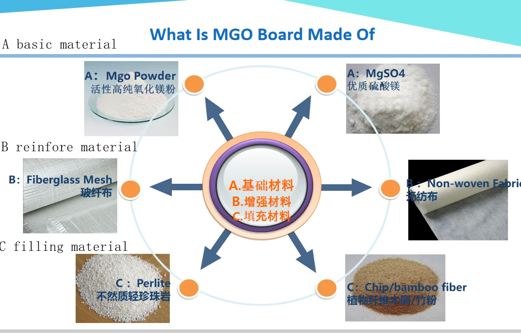 Hpl Laminated Sulfate Mgo Glass Magnesium Oxide Fireproof Board For ...