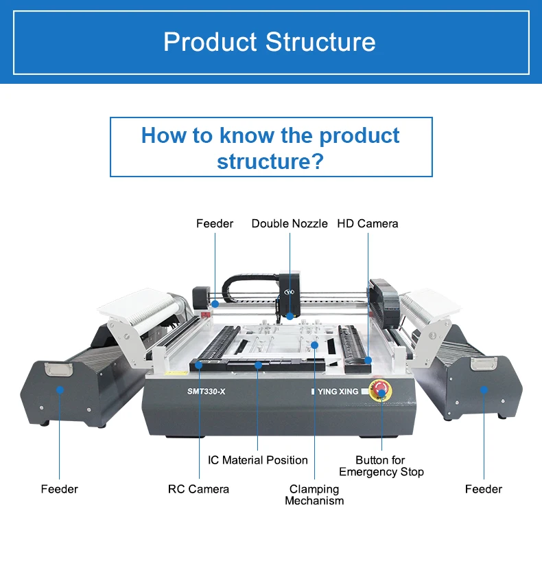 Smt330-x Automatic Led Smd Machine For Pcb Assembly & Odm | Wholesale