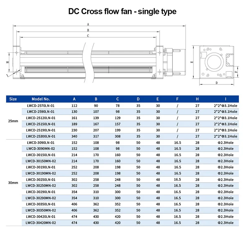 High Speed Custom 110mm AC DC Cross Flow Fan for Ovens