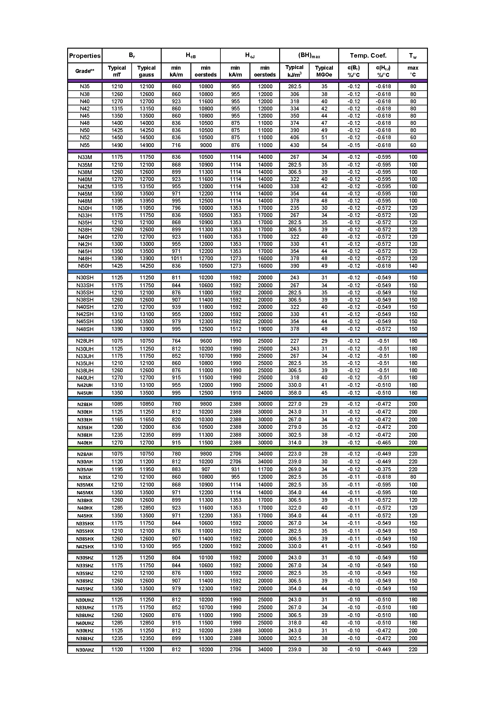 N52 Block Neodymium18 Years Experience Factory Custom Shape and Size ...