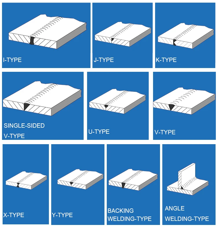 Smart Factory Welding Line | Digital Twin Verified, 76% Defect ...