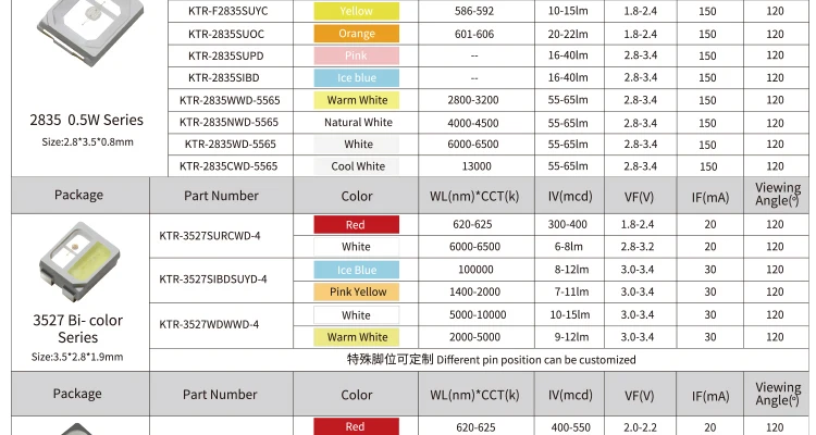 RGB SMD Leds - Efficient Lighting Solutions for Plant Growth