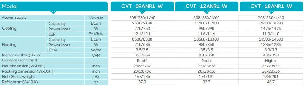 R410A Environment Refrigerant ON/OFF VTAC Vertical Terminal Air ...