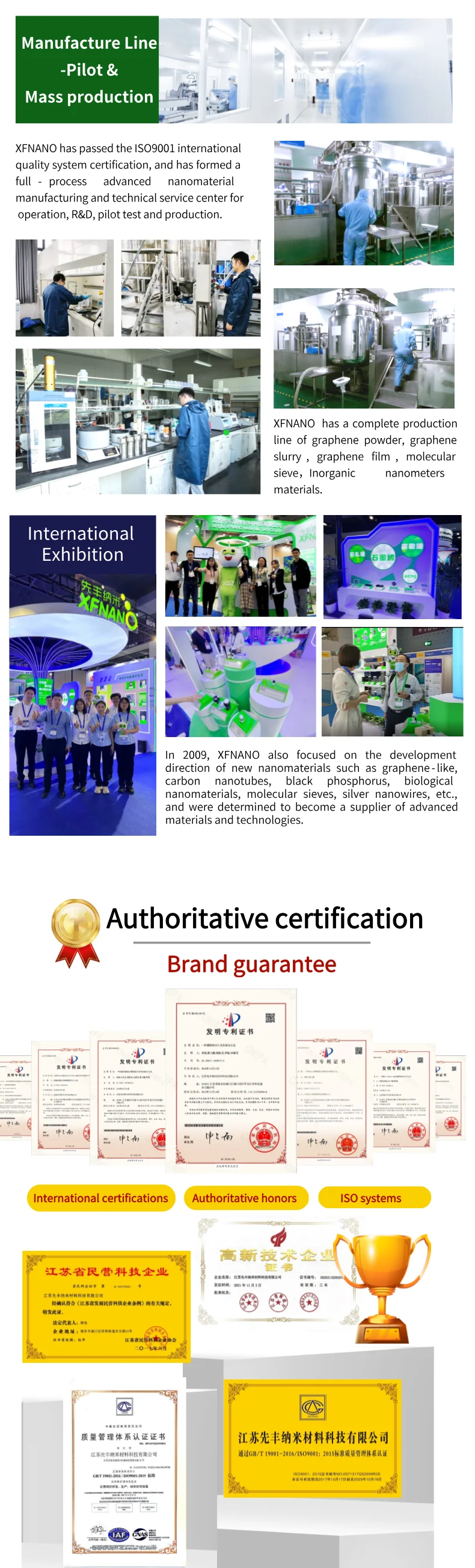 Industrial Grade Graphene Nanoplatelets - High Purity