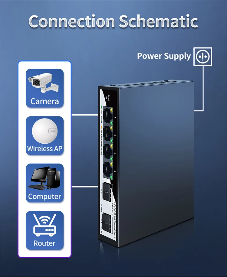 2.5gbe Smart Managed Switch,4 Port Rj45 2500mbps Web Managed Ethernet ...