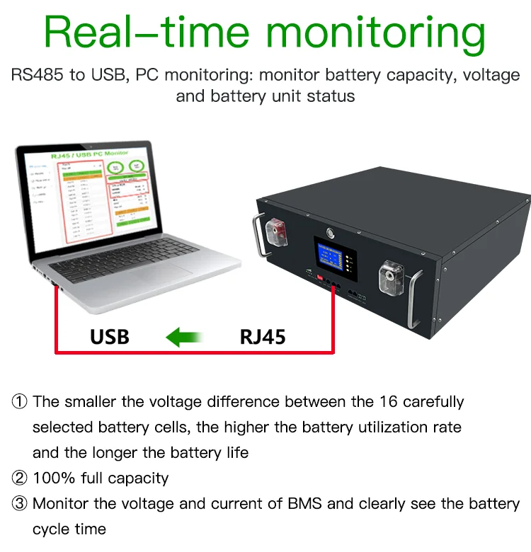 Family 51.2v 6000+ Cycles 10kwh Li-ion Inverter Battery Lifepo4 Solar ...