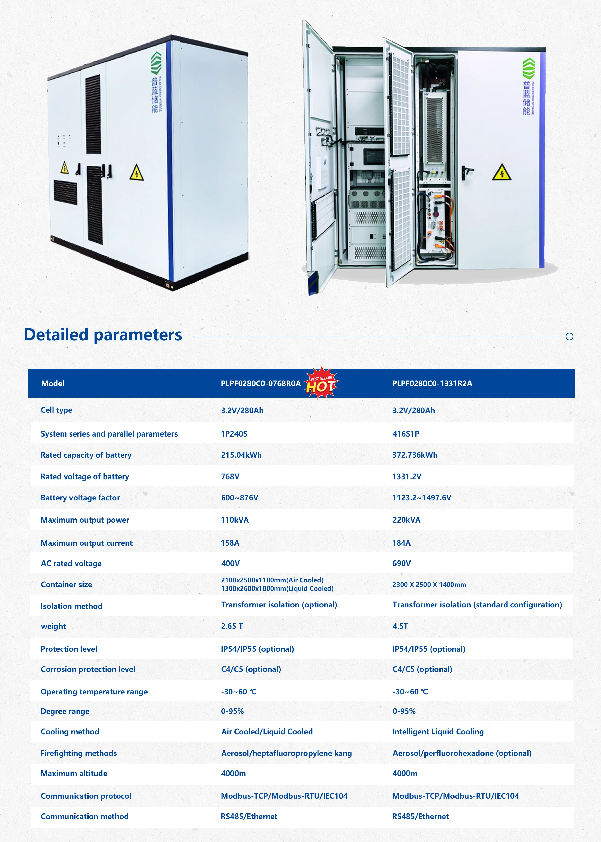 Epc 1mwh 2mwh 5mwh 20ft 40ft Lithium-ion Battery 500kw 1000kwh Cabinet ...