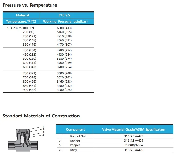 希克洛克高压6000磅/平方英寸不锈钢单向阀swagelok T型寿命止回阀1/4在npt Od止回阀 - Buy 止回阀,单向阀,不锈钢止回阀 Product on Alibaba.com