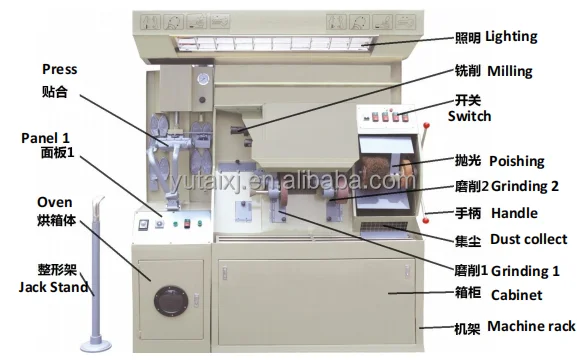 Shoe Repairing Machine - Efficient Polishing & Grinding