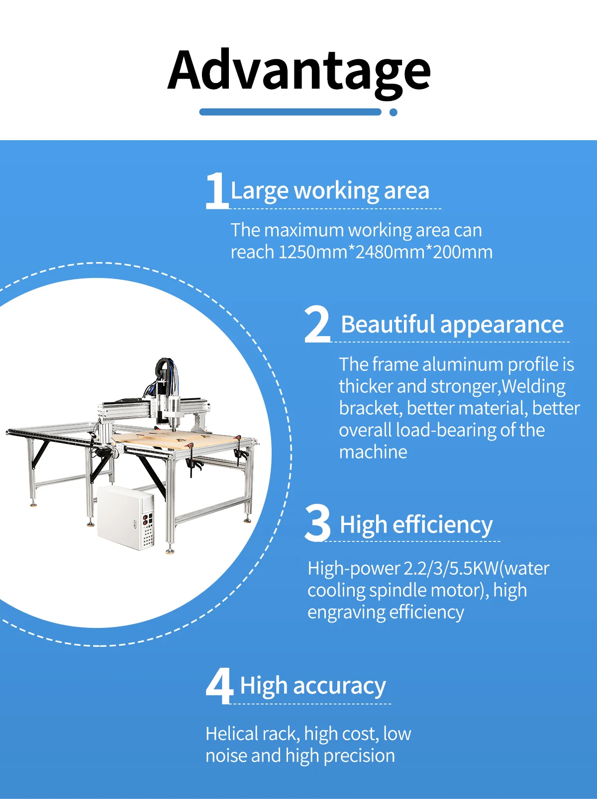 CNC Pro 3D Wood Router Engraving Machine 1325 for Efficient Woodworking ...