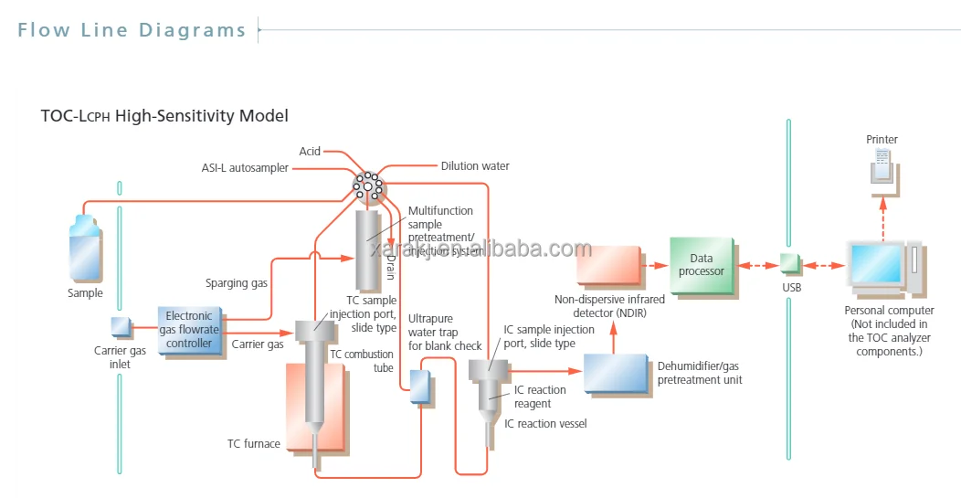 岛津总有机碳TOC分析仪高盐燃烧管石英玻璃toc-lcsh/CPH/CSN替换638-42076| Alibaba.com