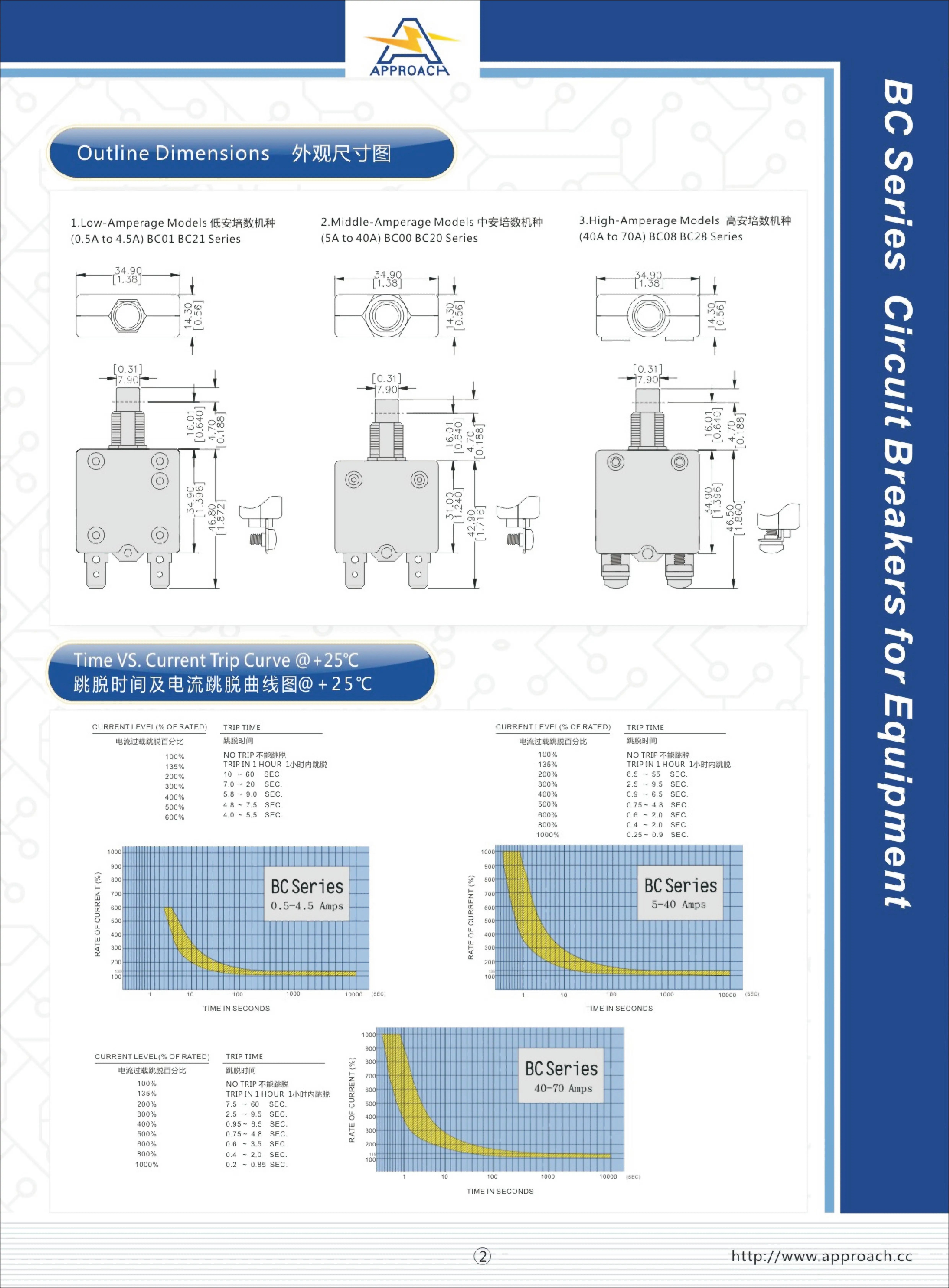 Over Current Protection Dc Motor Thermal Circuit Breaker Switch ...