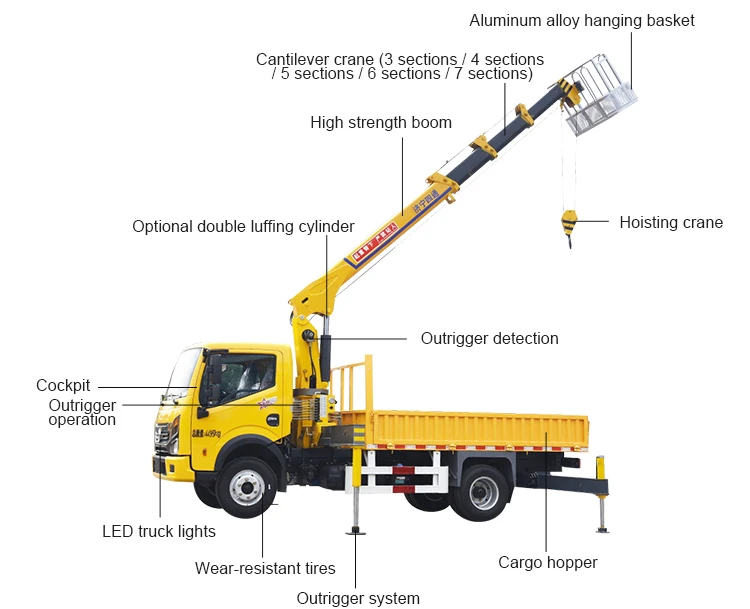 16m 22m 25m 28m Lifting Articulated Arm Aerial Work Platform and Bucket ...