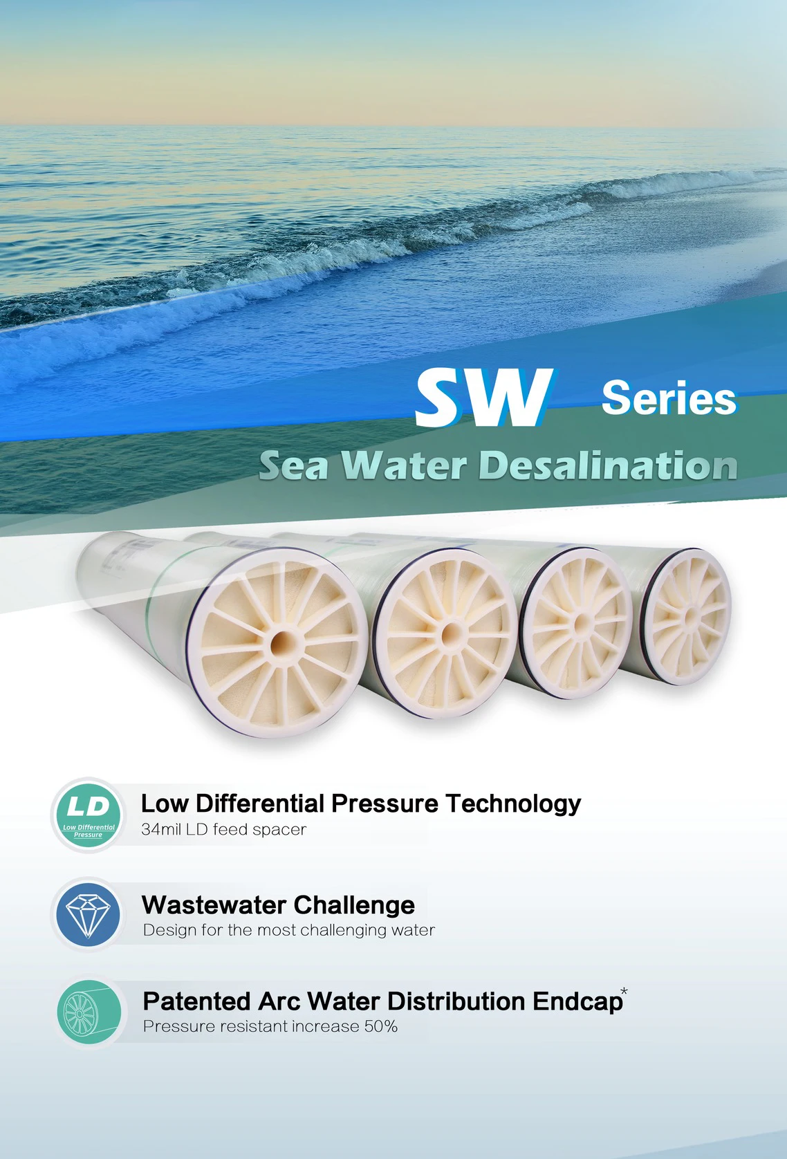 Seawater Desalination Membrane - High Salt Rejection
