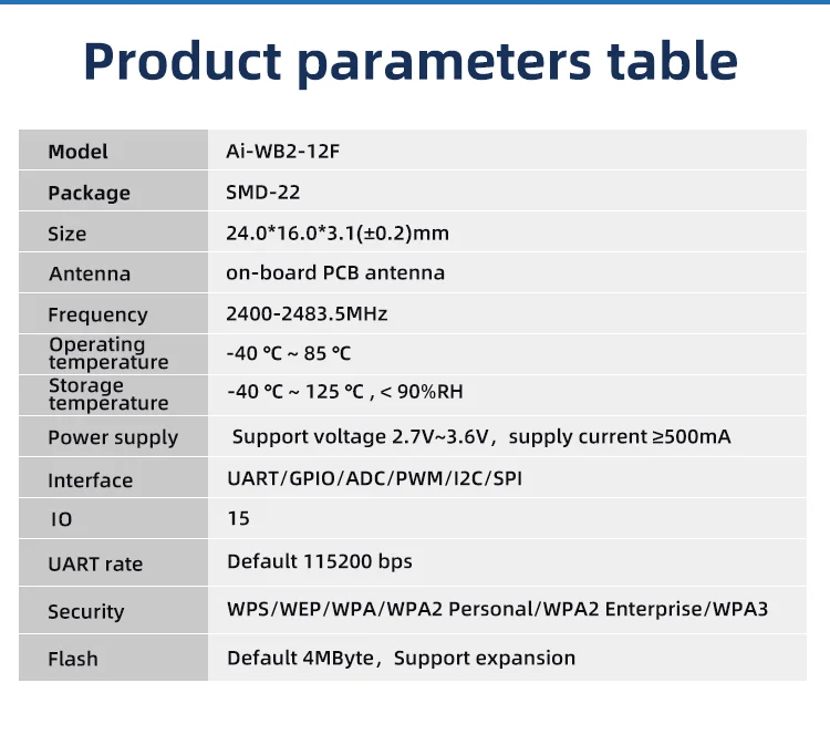 Ai Thinker New Ai Wb2 12f Wifi Bluetooth Ble Combo Base On Bl602 Chip