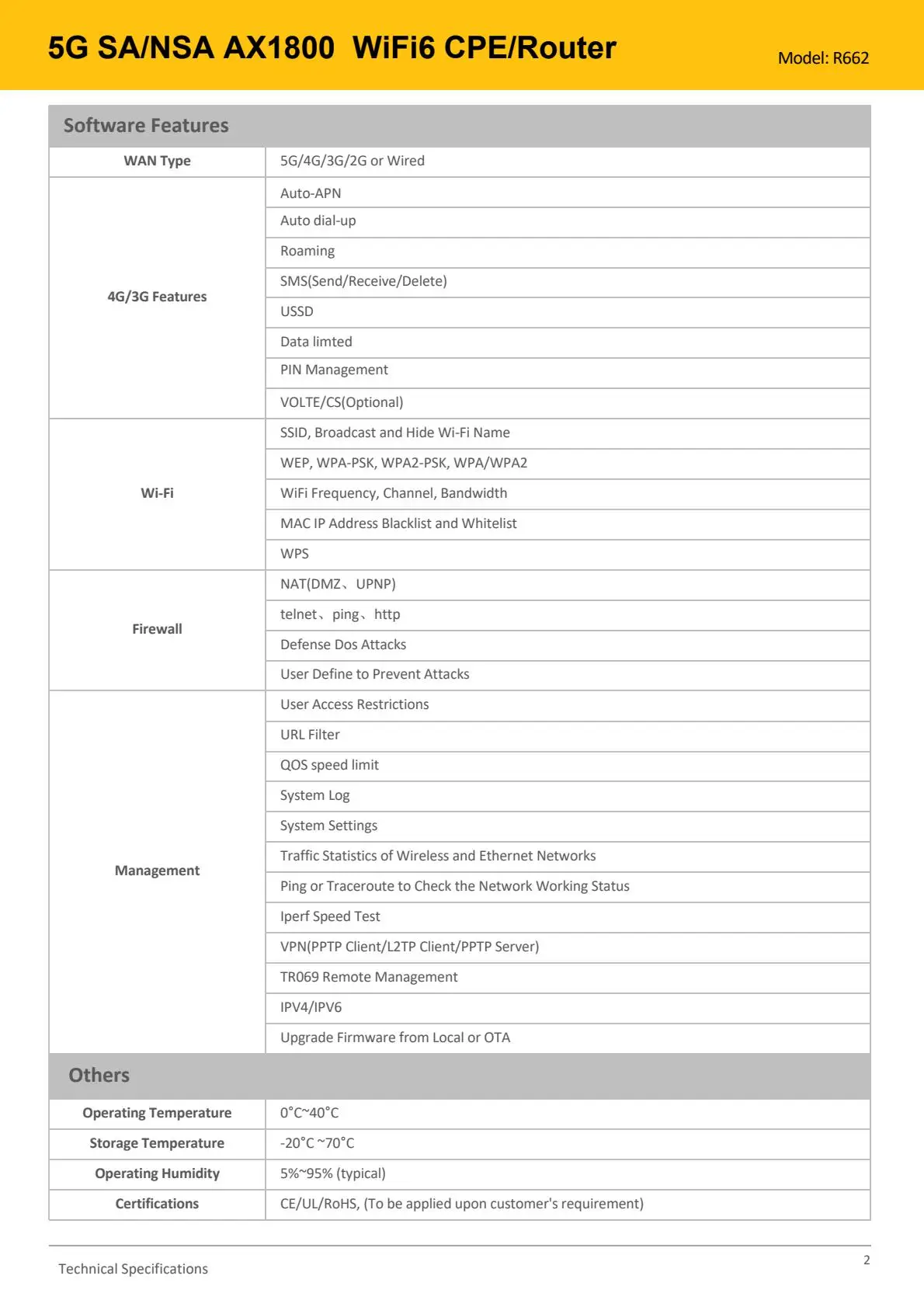 Universal 5g Wifi6 Lte Wifi Router 5g Cpe Router with Sim Card Slot ...