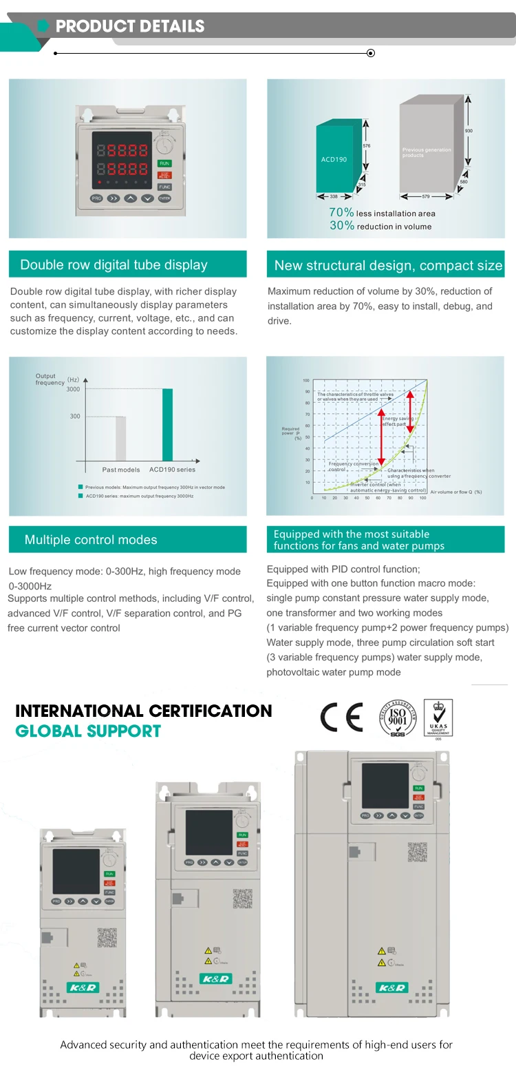 Frequency Converter Low Frequency Inverter 380V 2.2Kw Variable ...