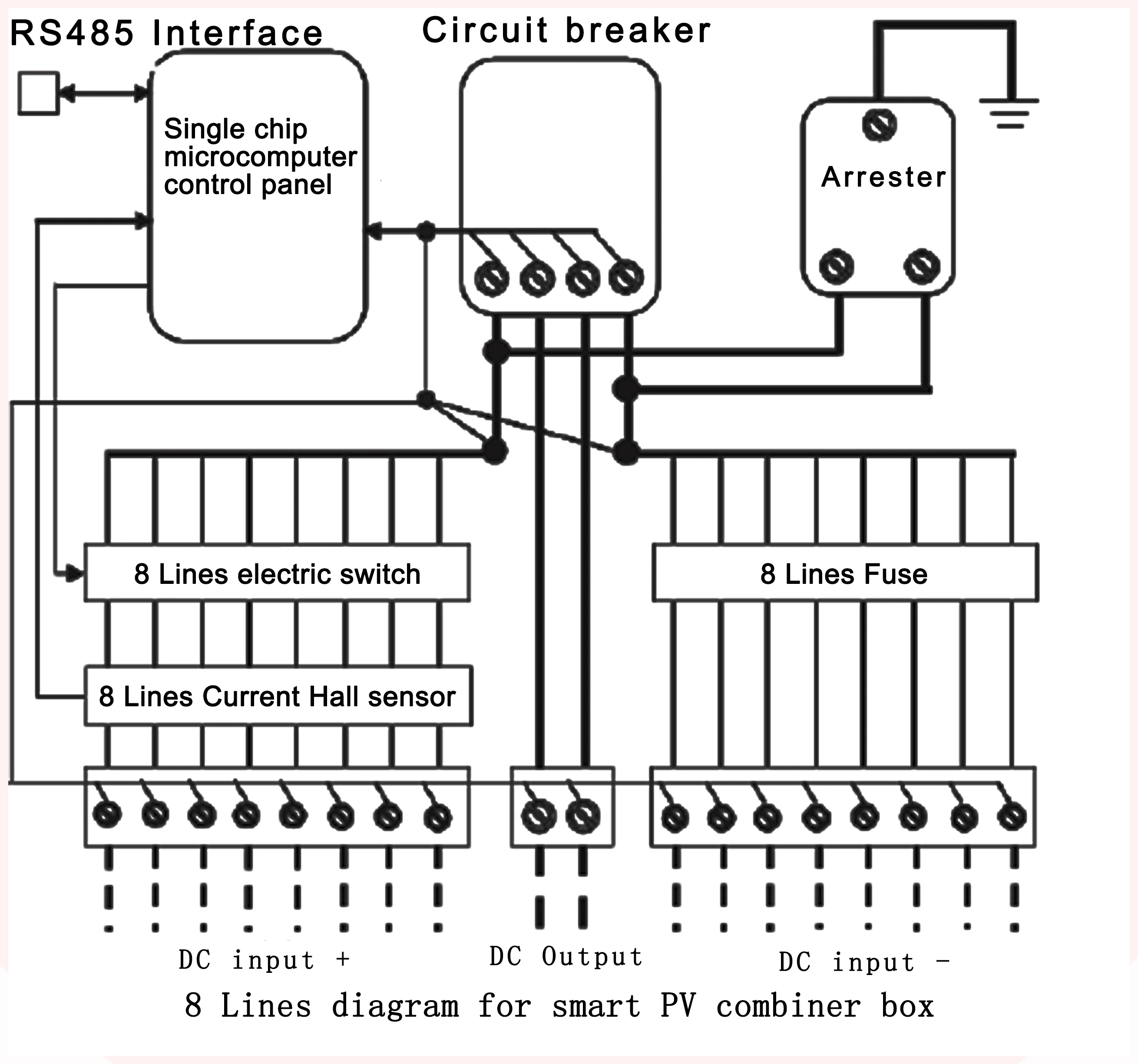 Shlx-ac Ac Combiner Box 8-way Ac On-grid Solar Combiner Box Combiner ...