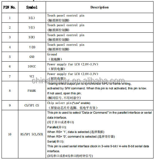 3.2 Inch Tft 40pin 240x320 16bit 8bit Spi Lcd Display Module - Buy 3.2 ...