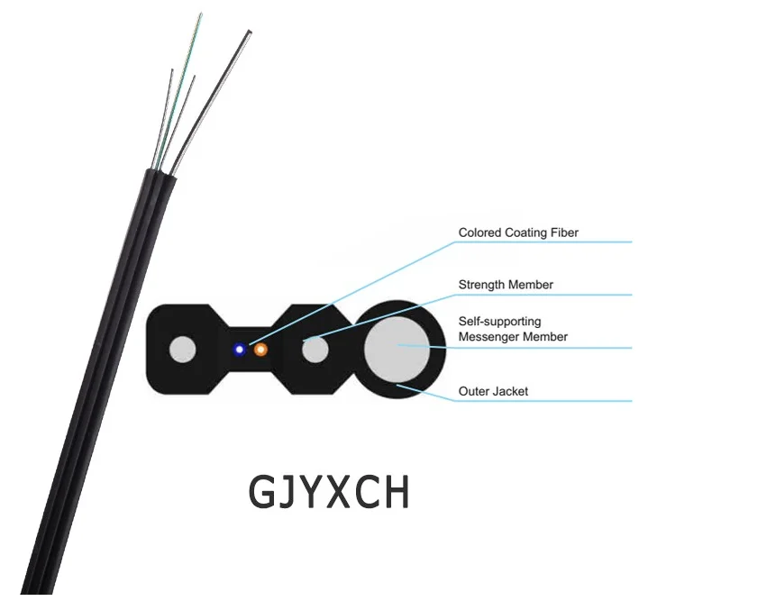 indoor drop cable GJXH/GJYXCH/GJYXFCH self-support single mode G657A ...