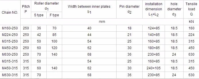 Cement Industry Pan Conveyor Chain M315-315/m450-315/m630-315 For ...