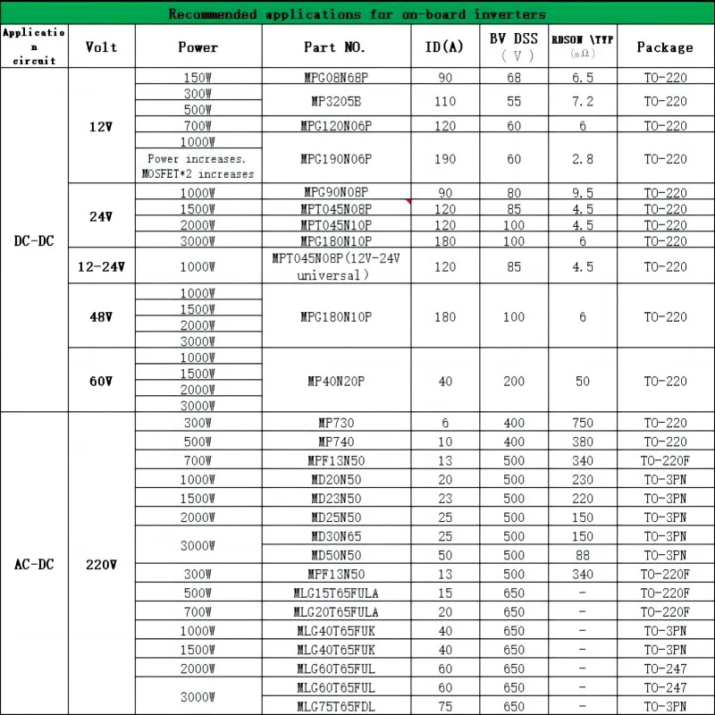 Alibaba.com: SGT60N60FD1PN 60A/600V IGBT transistor with low conduction ...