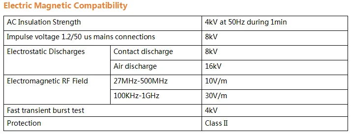 Sts Three Phase Smart Rf-lora Prepaid Electricity Meter - Buy Smart ...