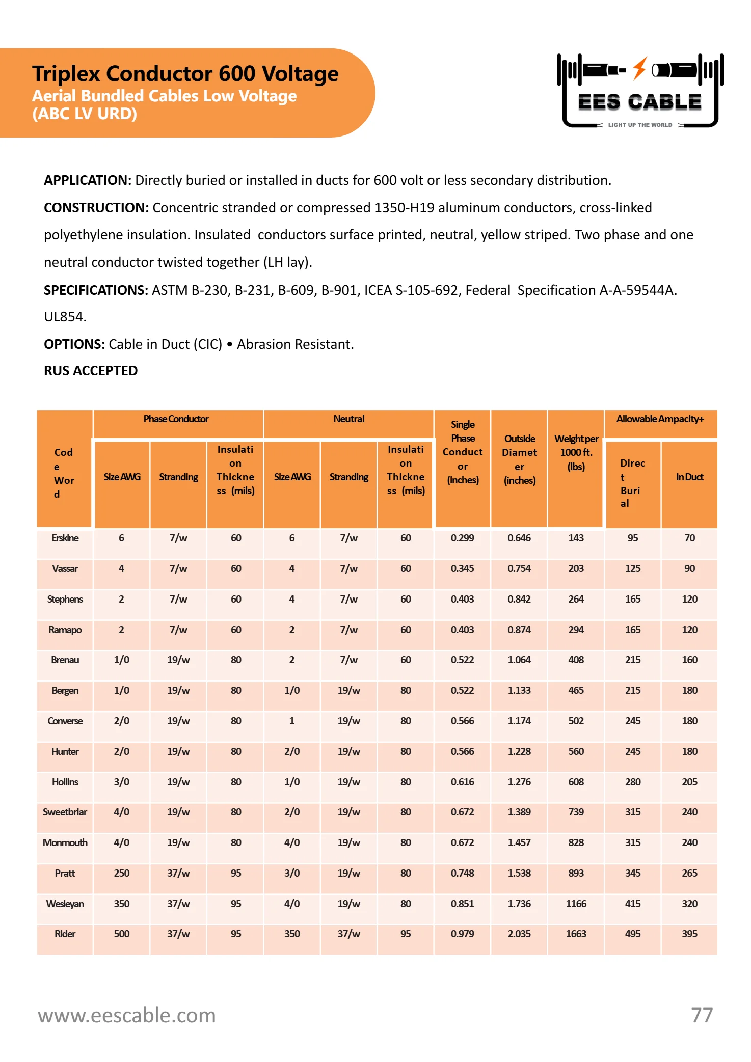 600V Triplex Aluminum Service Drop Secondary Distribution Underground ...