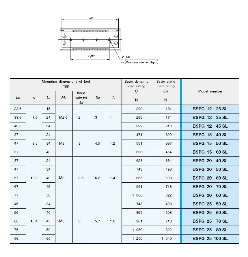 ชุดรางเลื่อนแบบเส้นตรงความแม่นยำสูง IKO รุ่น BSPG1540 BSPG1540SL BSPG ...