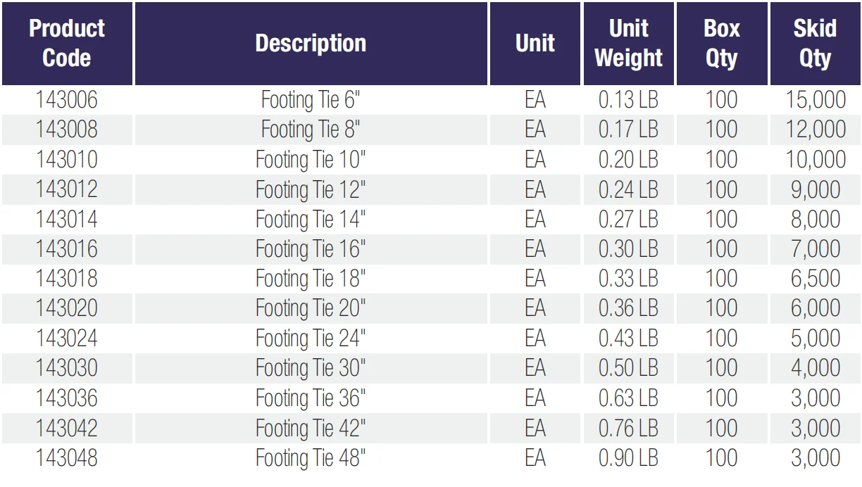 Concrete Footing Ties Forms for Pouring Concrete Essential Product in ...
