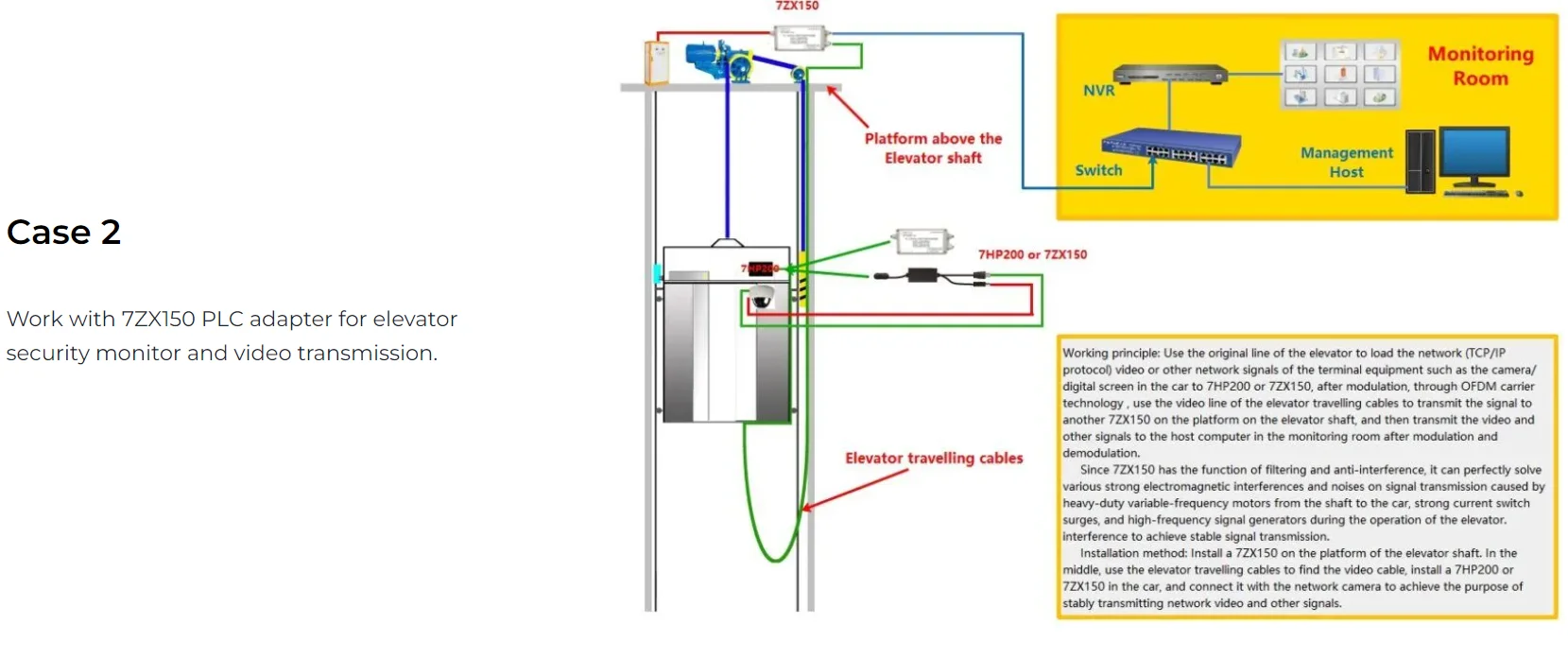 7inova Homeplug AV600 Powerline for IP Cameras - Secure & Efficient