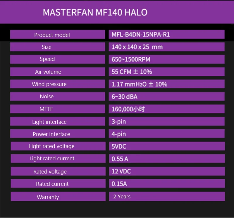 Cooler Master MF140 HALO ARGB 14cm RGB 5V/3PIN Fan