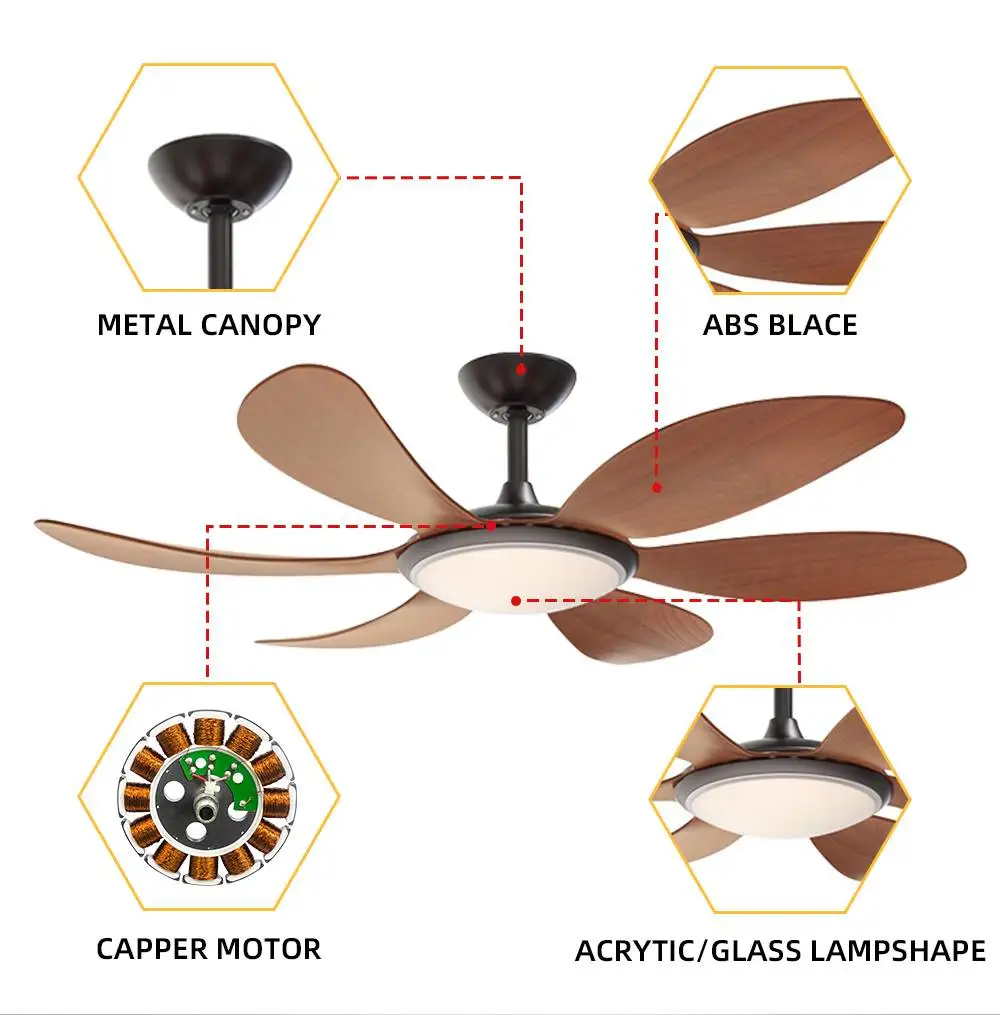 Bldc 46 Inch Low Profile Silent Dc Motor Remote Control Ceiling Fan Abs ...