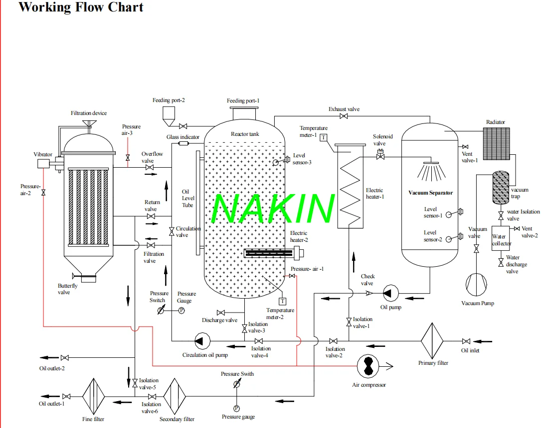 Small Cooking Oil Refining Unit Edible Oil Refinery Equipment/Cooking ...