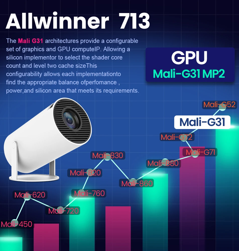 热卖投影仪4k安卓11双Wifi6 200 ANSI Allwinner H713 BT5.0 1080P 1280*720P家庭影院户外便携 ...