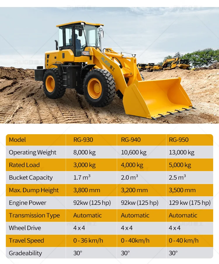 2 Ton Wheel Loader with Various Attachments - Front Loader Tractor