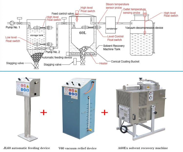 Recycled Thinner Purifier Used Solvent Recycler For Sale - Buy Recycled ...