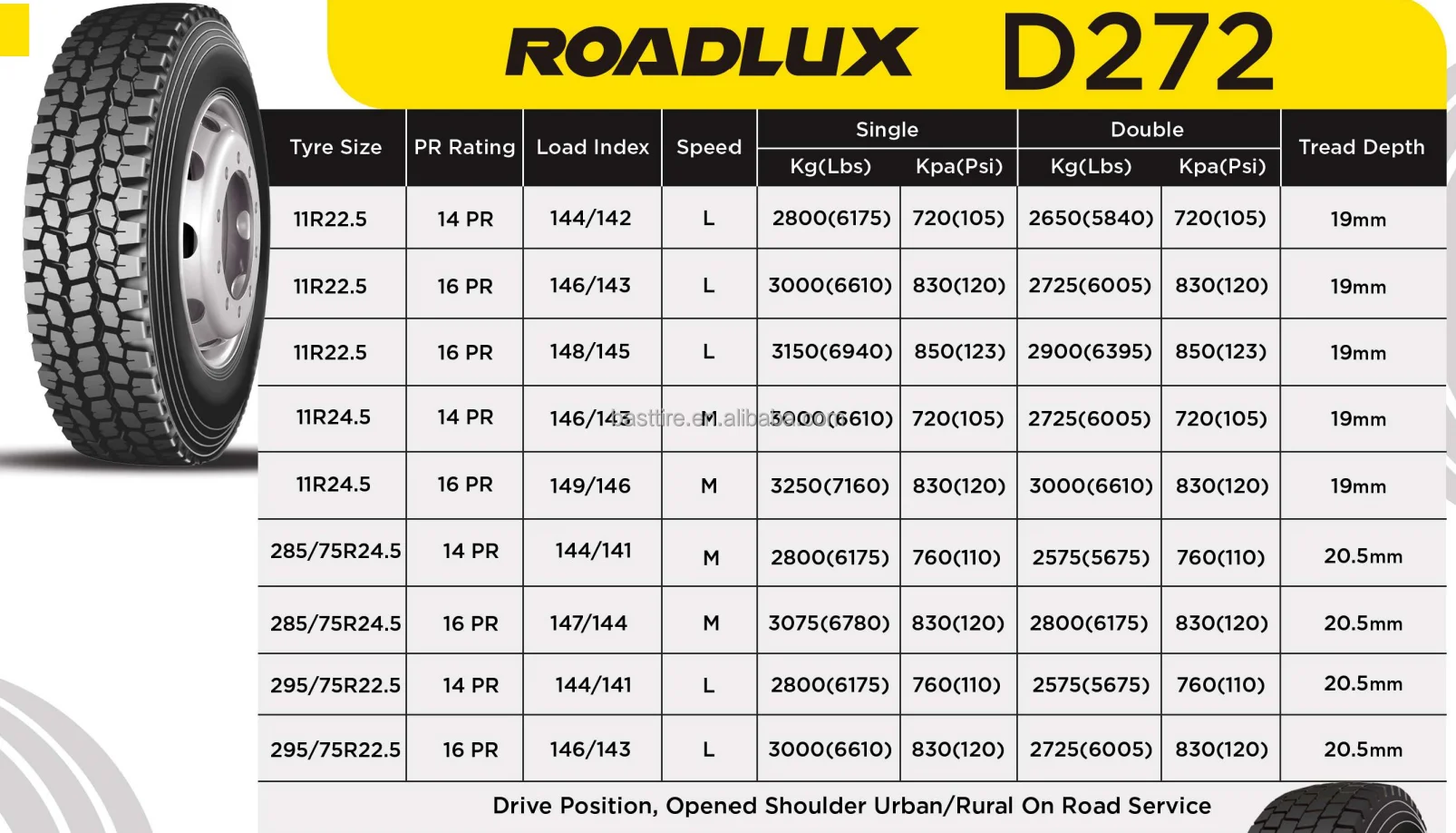 Longmarch Factory 295 75R22.5 Truck Tires USA DOT Approved
