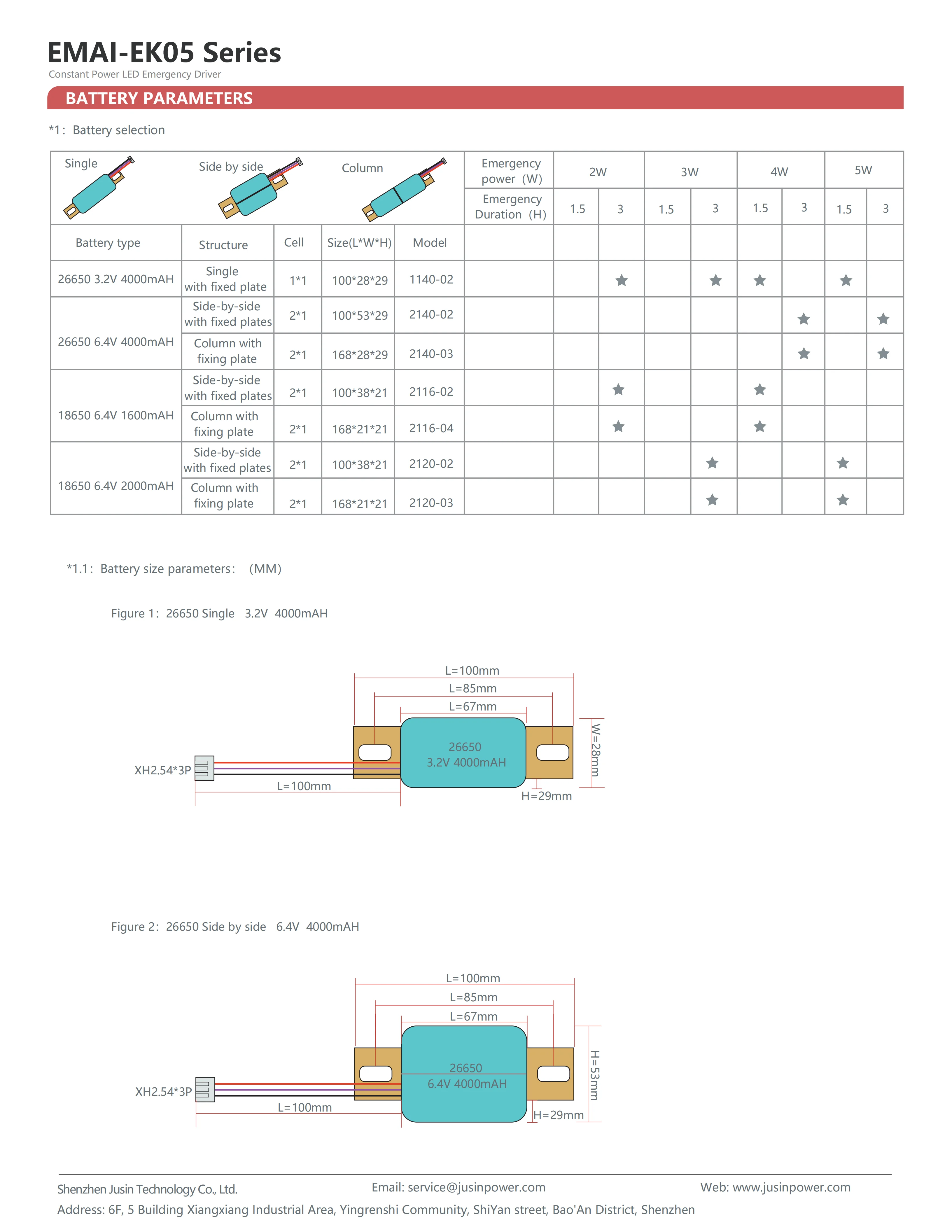 EMAI EK05 Series 2W 3W 4W 5W LiFePO4 Long-life Battery 3-Hour Self-Check Independent Emergency ...
