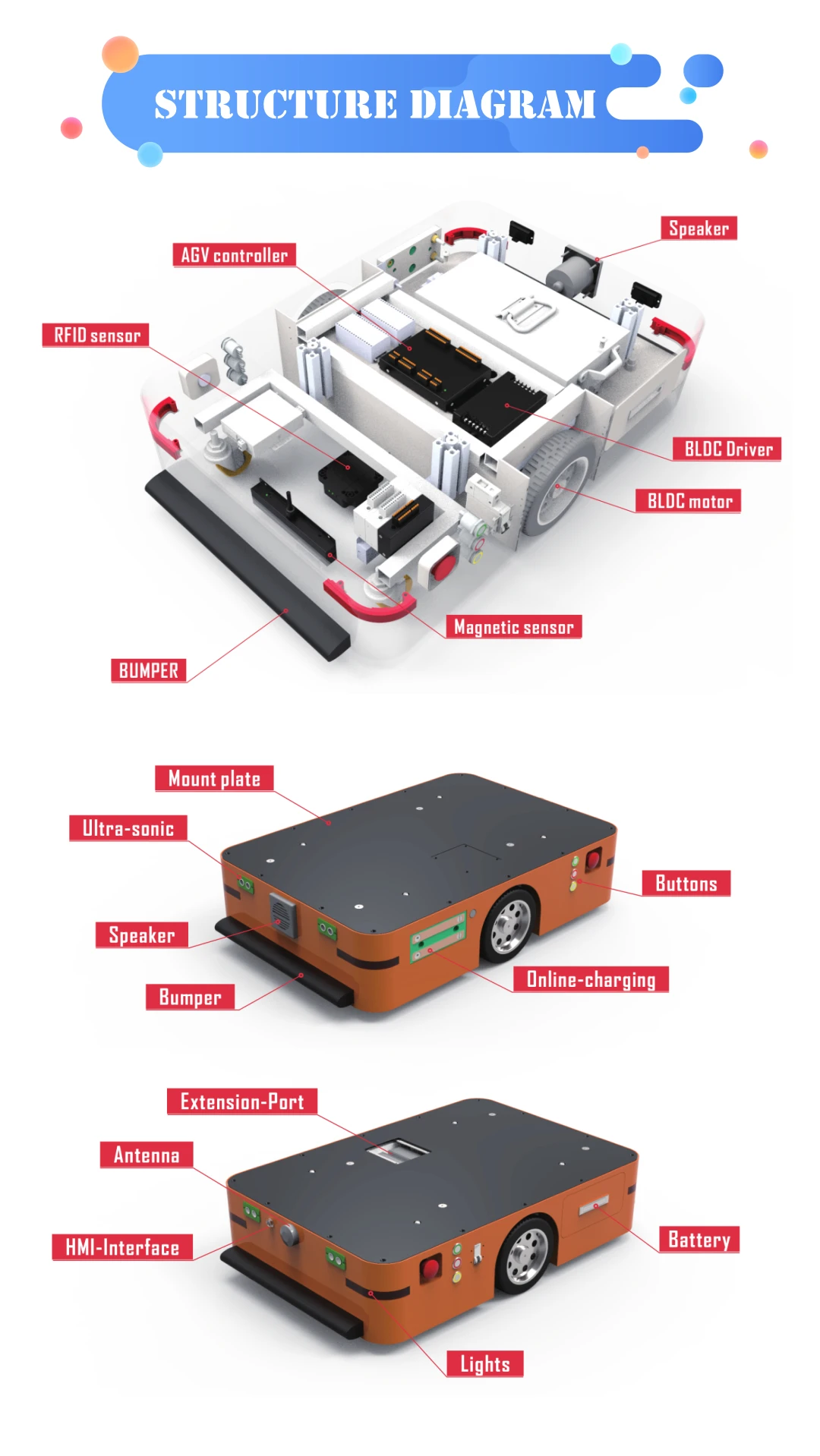 TZBOT Industrial Magnetic Navigation AGV Robot for Warehouses