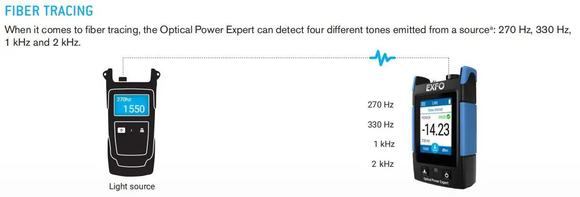 EXFO PX1-PRO High Precision Optical Power Meter - Handheld Power Meter ...