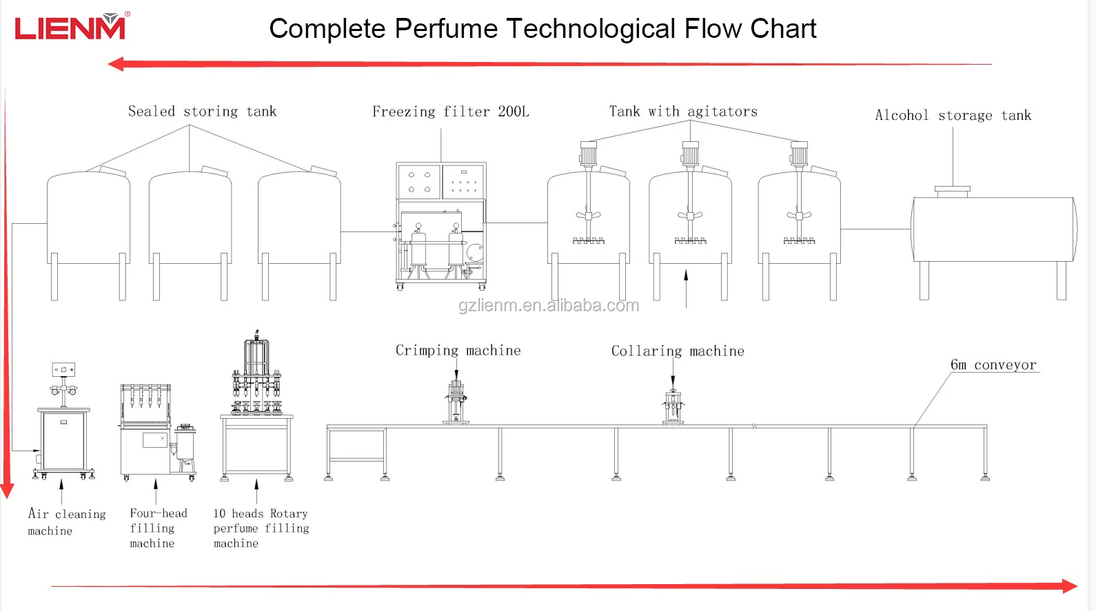 Perfume Mixing Chiller - Precision Freezing & Filtering