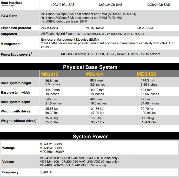 Dell Powervault MD2412 MD2424 MD2460(JBOD) Storage Solutions