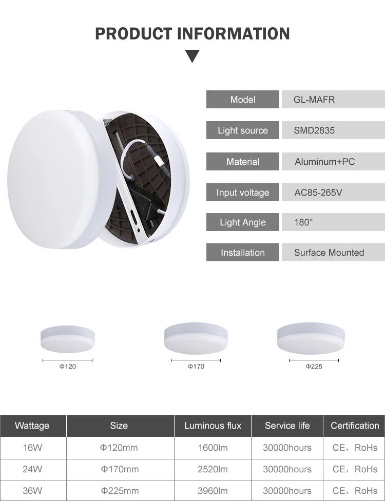 Square Surface Mounted Pc Cover Aluminum Housing Frameless Panel Light ...